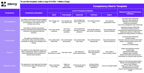 Competency Database: Competency Matrix Template (36 Competencies)